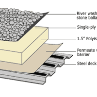 Low Slope Roofing | Summit Construction Group